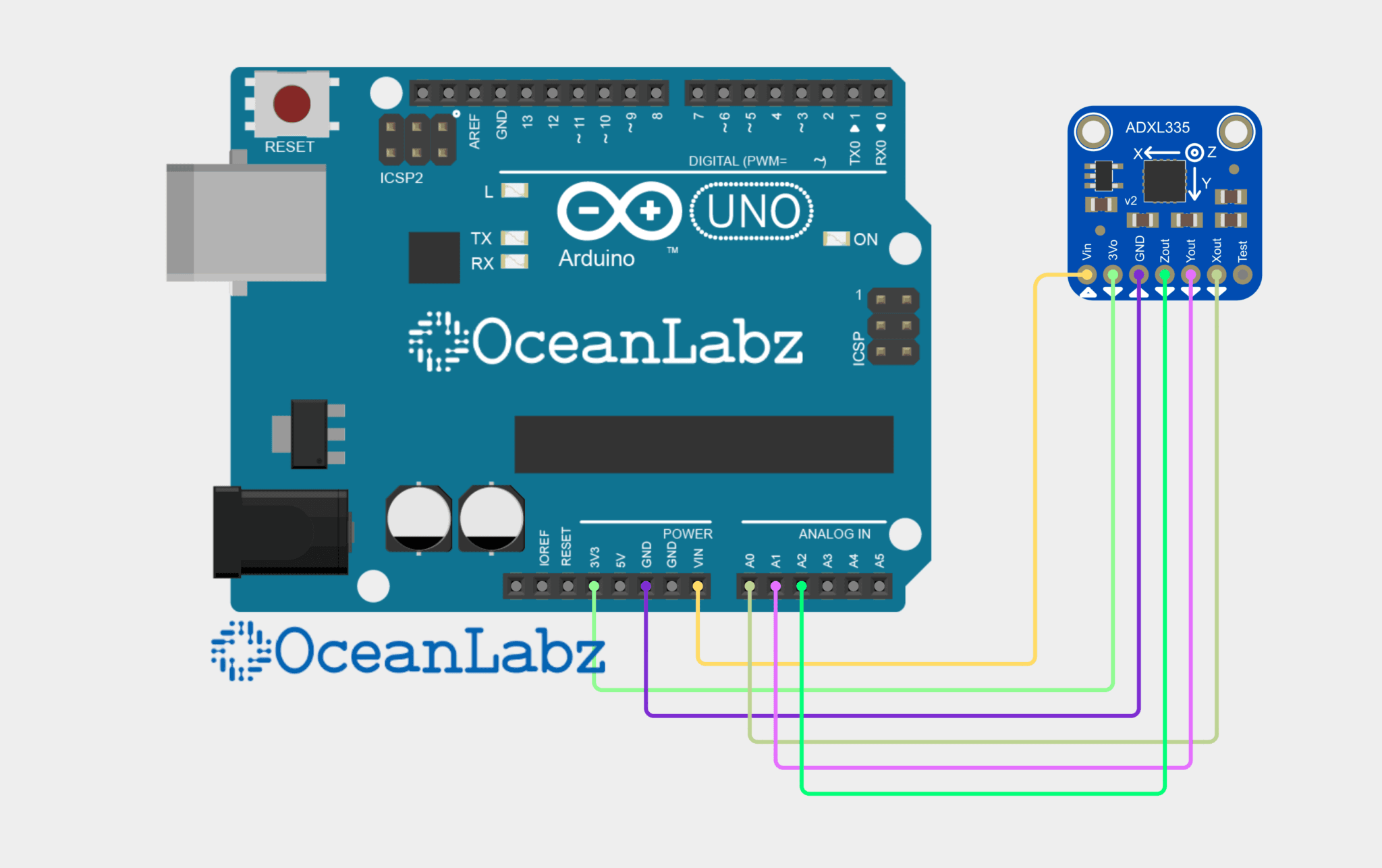 Interface ADXL335 with Arduino – OceanLabz