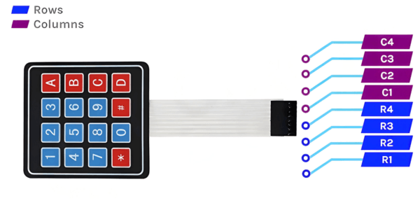 Interface 4x4 Membrane Keypad with Arduino - OceanLabz