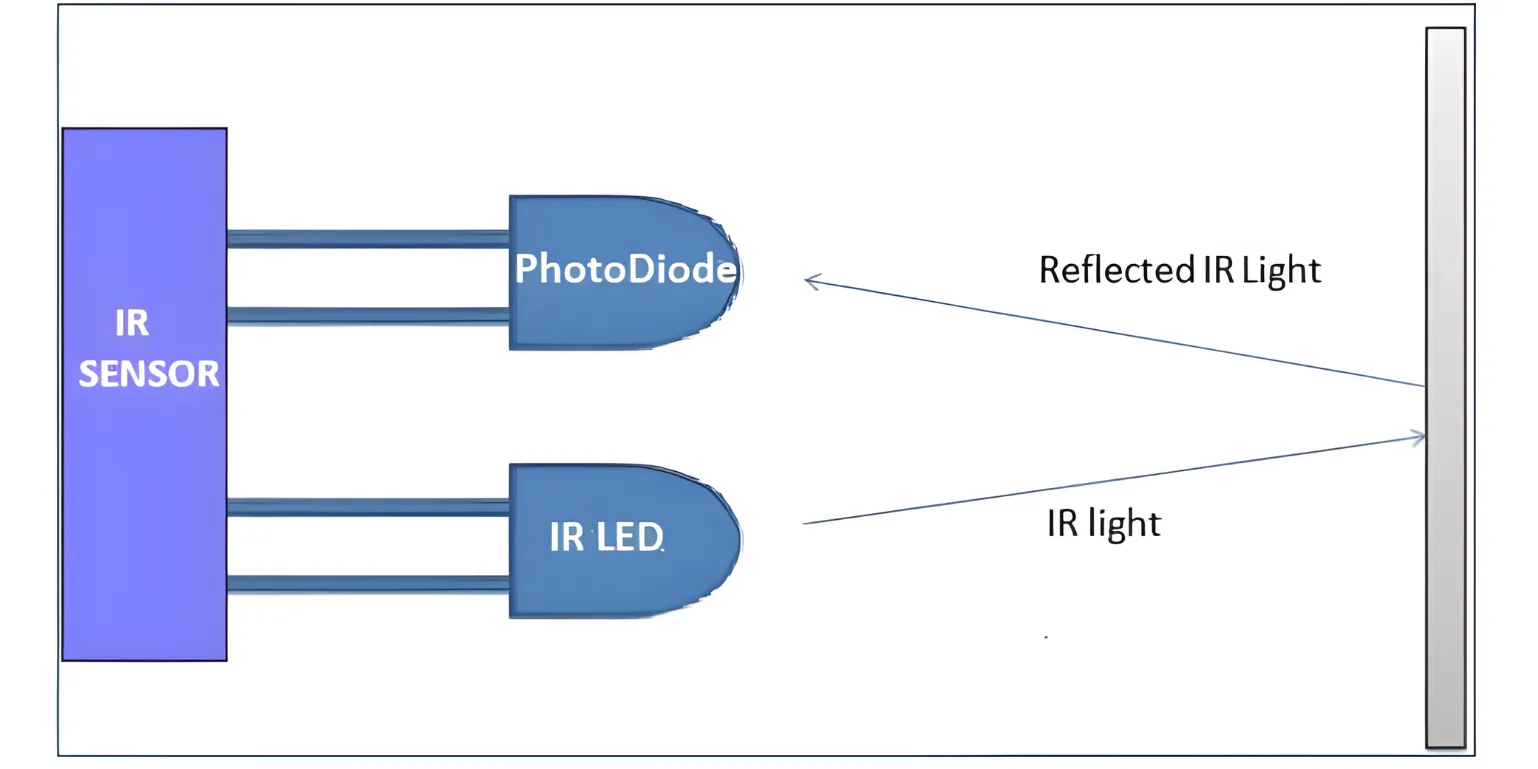 Ir Photodiode Pinout
