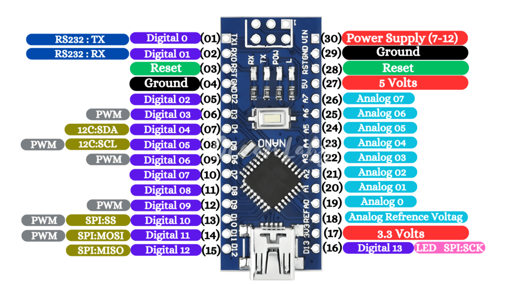 Getting Started With Arduino Nano - OceanLabz