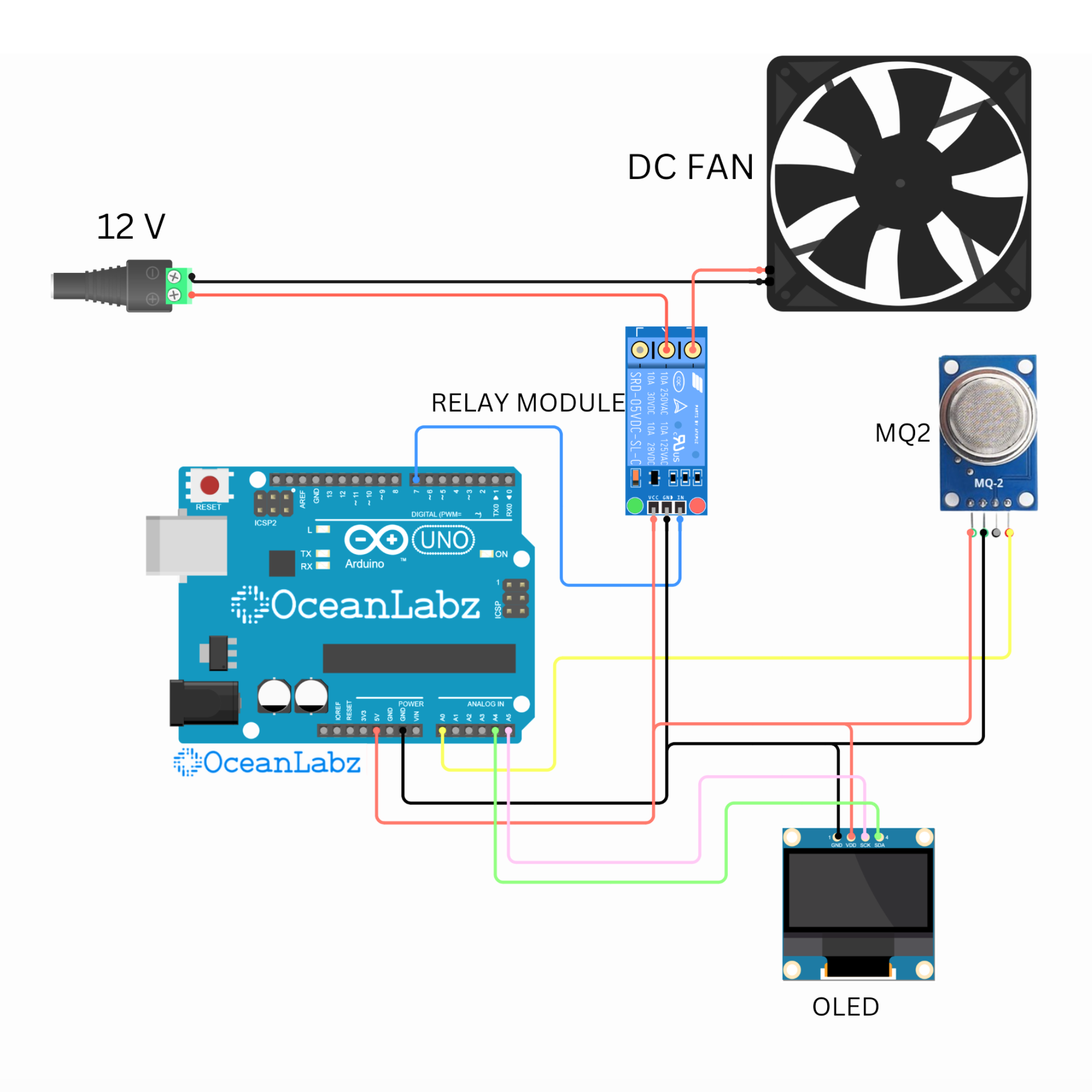 Gas Monitoring System With Oled Display Mq 2 Gas Sensor Relay And Fan Using Arduino Oceanlabz