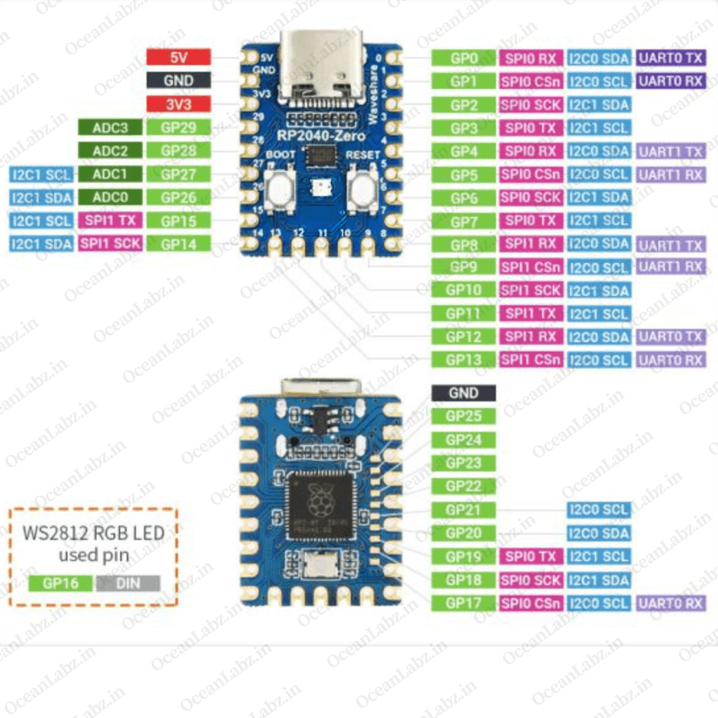 Getting Started With RP2040-Zero Mini Board Based on Raspberry Pi ...