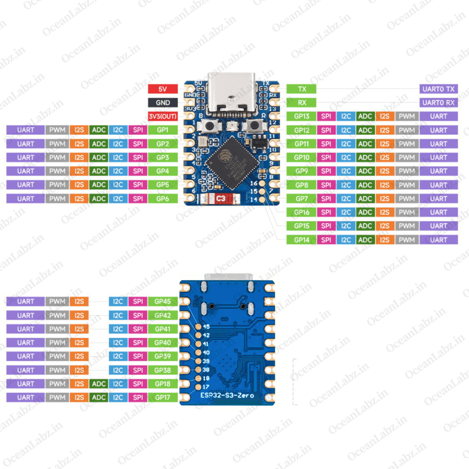 Getting Started With Esp32 S3 Mini Development Board Oceanlabz