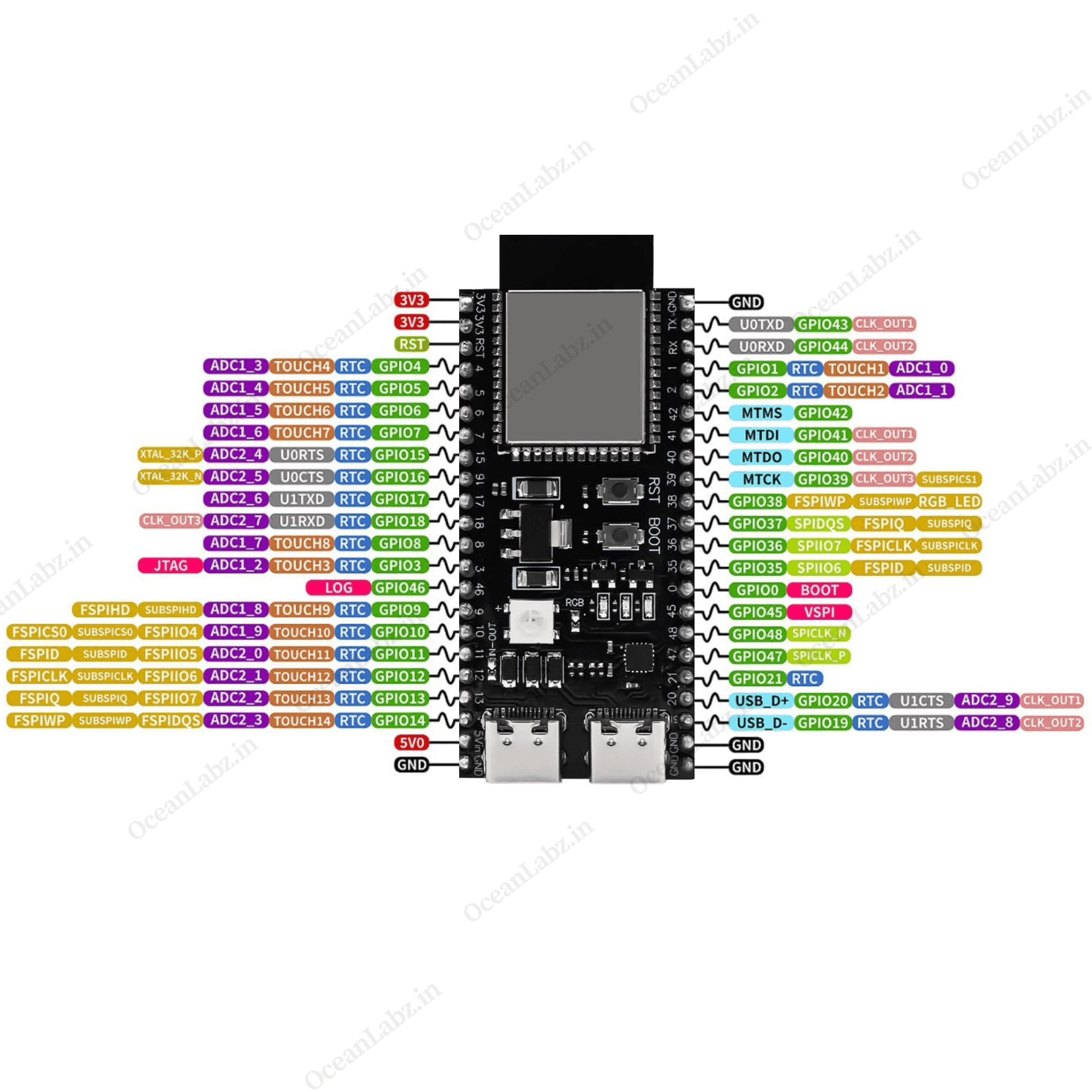 ESP32 S3 DevKit Pinout Reference OceanLabz