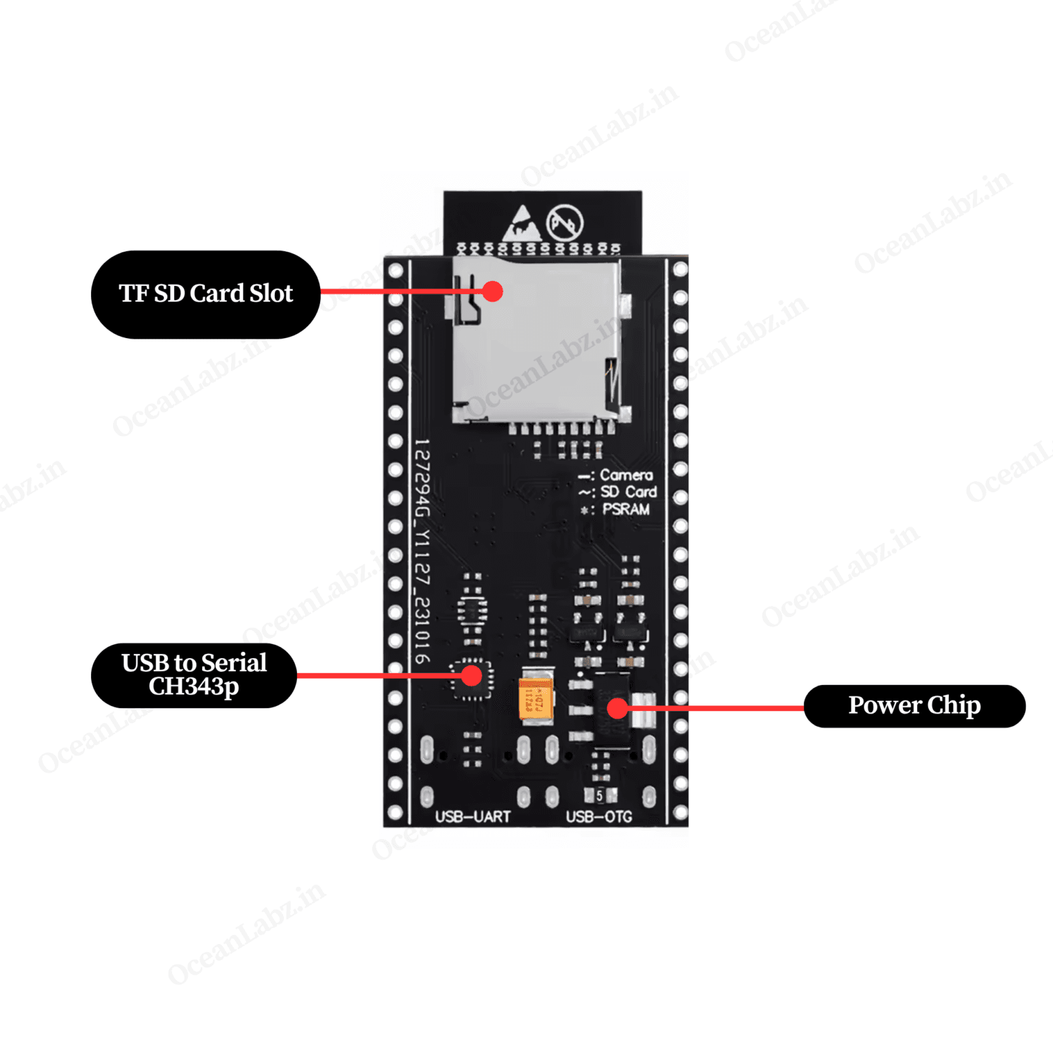 Getting Started with ESP32-S3 WROOM N16R8 CAM Dev Board - OceanLabz