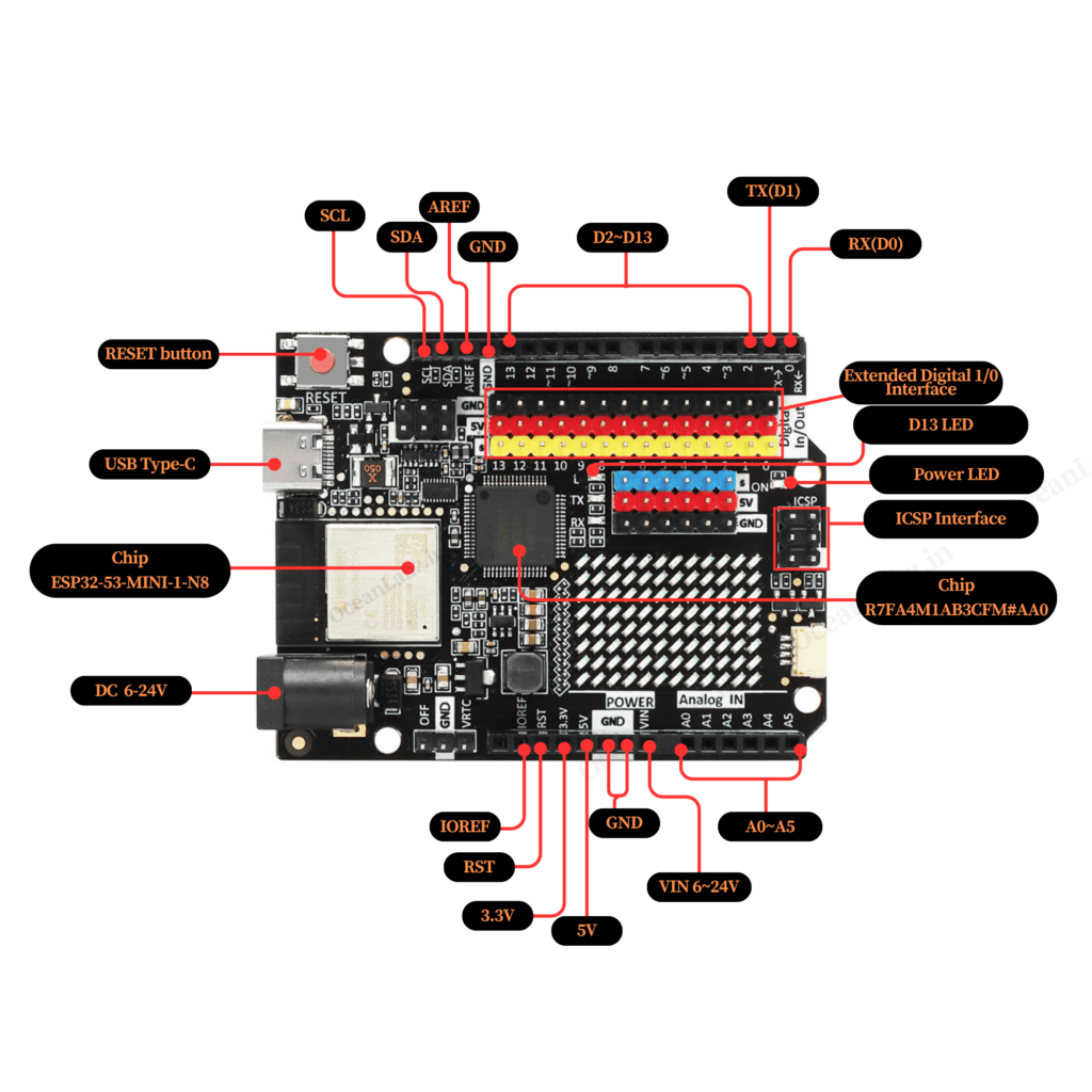 Getting Started with Arduino UNO R4 Wi-Fi ESP32-S3 - OceanLabz